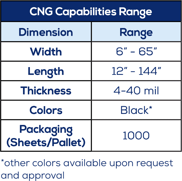 CNG Slipsheets Sell Sheet - Innovative Specialty Film Solutions by CNG